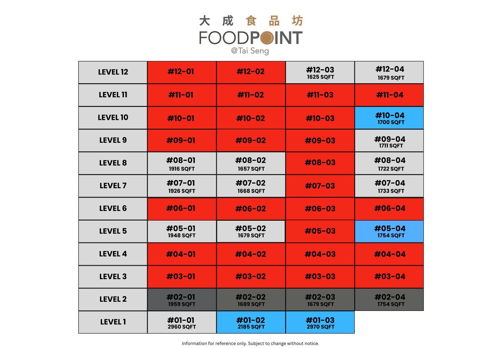 Food Point Elevation Chart